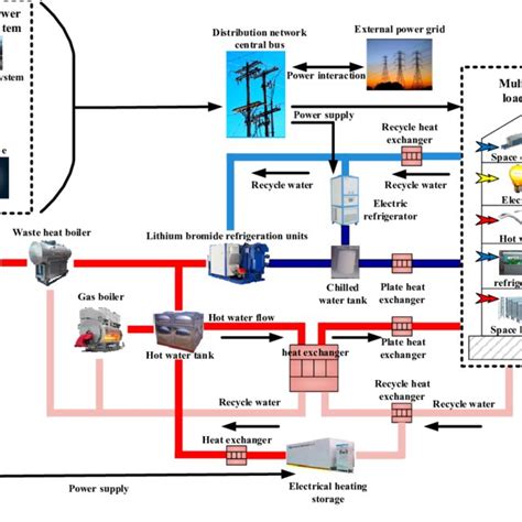 Flow Chart Of Real Time Operation Error Correction For Integrated