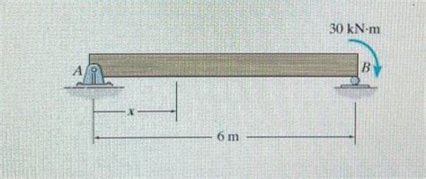 Solved Express The Shear Function In Terms Of X Figure 1