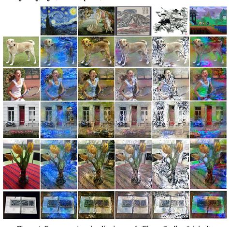 Figure 1 From Exploration Of Hyperparameter Efficiency For Image Style Transfer Semantic Scholar