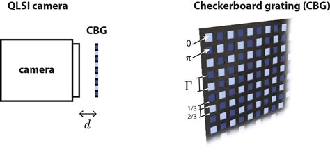 Introduction — Phaselab Documentation 4 0 Documentation