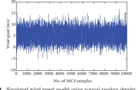 Figure 1 From Quantitative Risk Associated With Intermittent Wind Generation Semantic Scholar