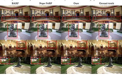 Colmap Free D Gaussian Splatting