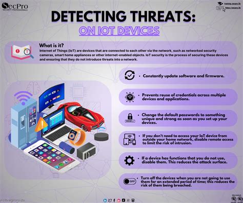 secpro llc on linkedin iot cybersecurity iotsecurity