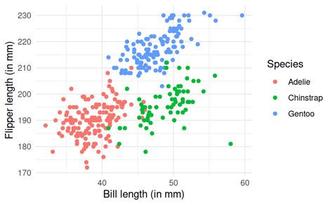 Programming And Quantitative Skills For Iba R 15 Data Visualization