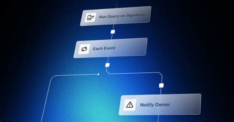 What Is Soc Automation A Complete Guide To Automated Security