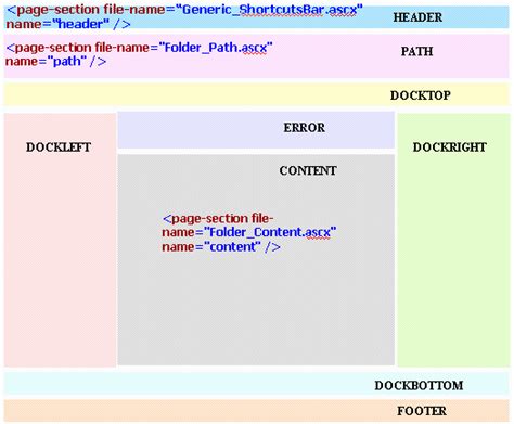 Define Page Layout Using The Page Configuration File