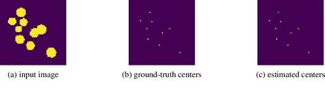 figure 1 from count guided weakly supervised localization based on