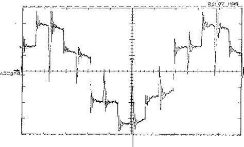Cable Input Current System With Pwm Vsi A Simulated B