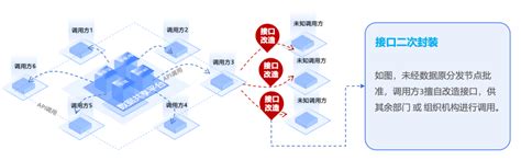 数据流转更可控！数据跨节点传输的持续合规管控与流转链路测绘 知乎