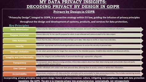 Kiran Sangam On Linkedin Decoding Privacy By Design In Gdpr