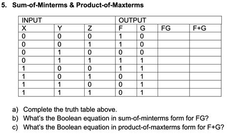 solved 5 sum of minterms and product of maxterms a complete