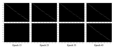 Visualization Of Attention Weight For Validation Data Upper Figures