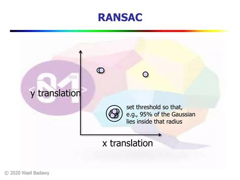 Computer Vision Ransac Pptx Technology And Computing