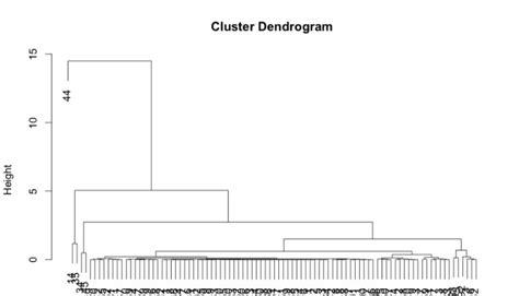 Reproducible Research Project 2 Rpub
