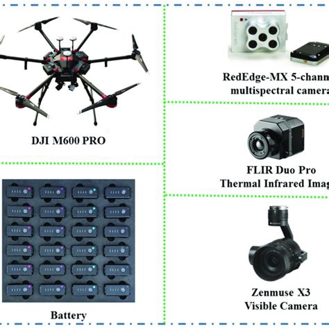 Uav Remote Sensing Image Data Acquisition System Download Scientific Diagram