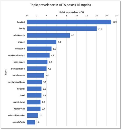 Simulating The 100 Prisoners Problem With Python By Tom Gonda Medium