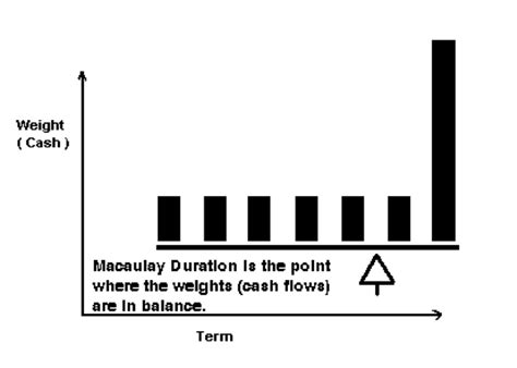 Duration And Convexity Are Important Bond Concepts Financial Pipeline