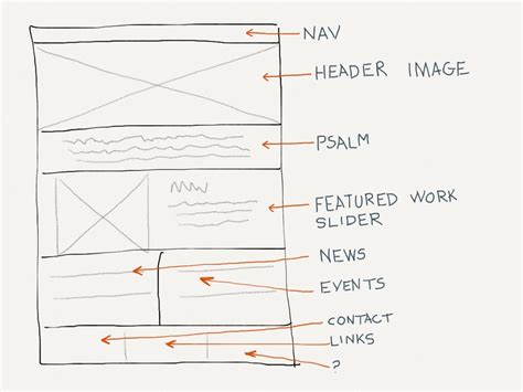 The Self Taught Ui Ux Designer Roadmap In 2021 Artofit