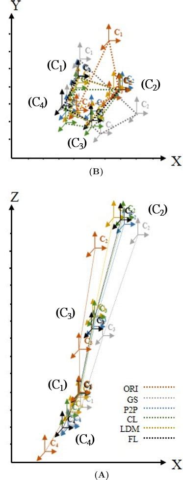 comparison the centroids position of each pair fragments for or the