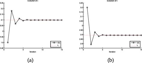 Figure 1 From Max Min Fairness Rate Control In Wireless Networks