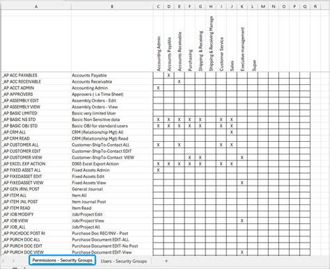 Permissions Security And Security Filters In Bc Part Ii