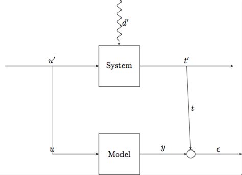 Drawing A Block Diagram With TiKz TeX LaTeX Stack Exchange