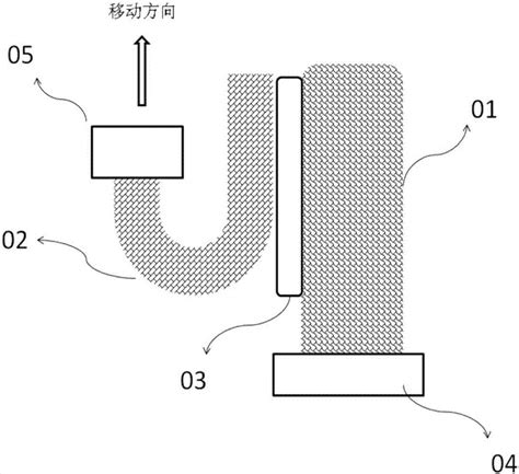 Hot Melt Adhesive Rich In Thermoplastic Elastomers Eureka Patsnap