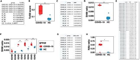 Cell Press Star Protocols