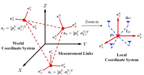 cooperative multi agent networks
