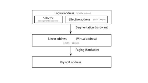 Mit Lab Issue Rovast Cs Study Plan GitHub