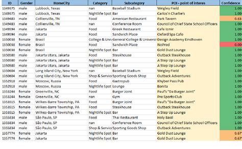 Figure 3 From Application Of Trust In Recommender Systems Utilizing Naive Bayes Classifier