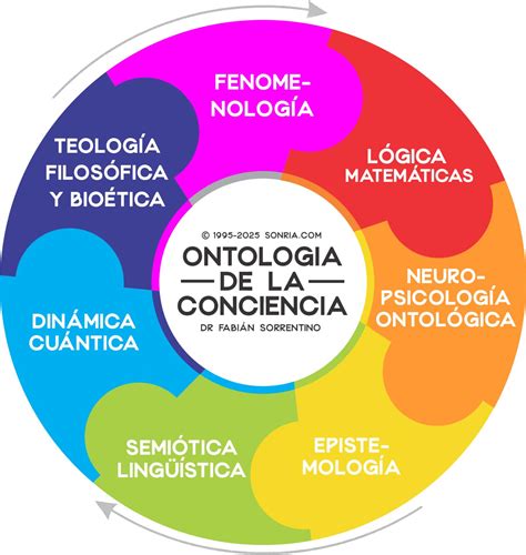 Itzhak Bentov Fundación Sonría
