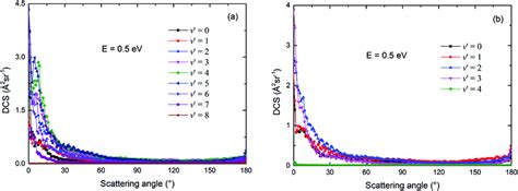 The Vibrational State Resolved Differential Cross Sections For The Download Scientific Diagram