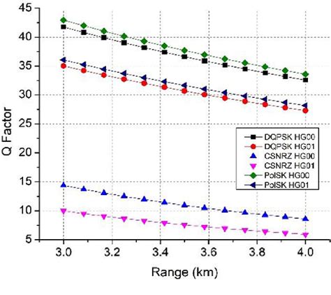 Figure 3 From Mode Division Multiplexing Free Space Optics System With