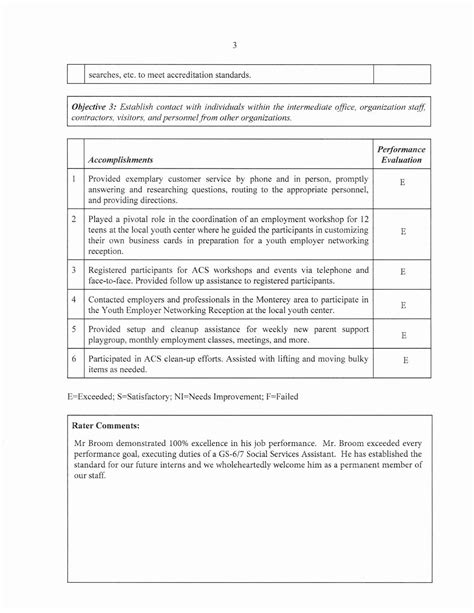 Fy16 Pathways Internship Performance Evaluation Pdf