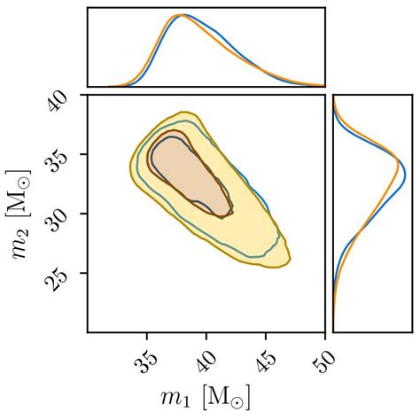 Machine Learning Methods For Gravitational Wave Data Analysis Hector Fellow Academy