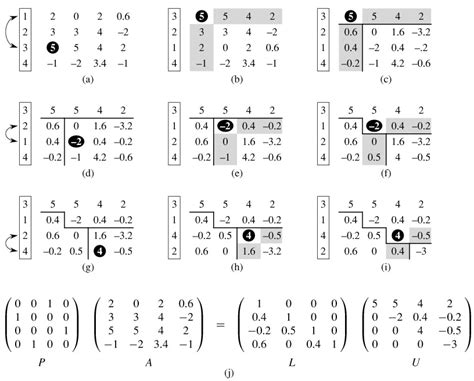 Solving Systems Of Linear Equations Design Analysis Of Algorithm