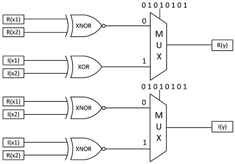 Design And Implementation Of Low Complexity Multiple Symbol Detection Algorithm Using Hybrid