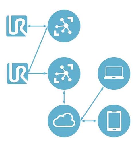 ur mqtt connector professional