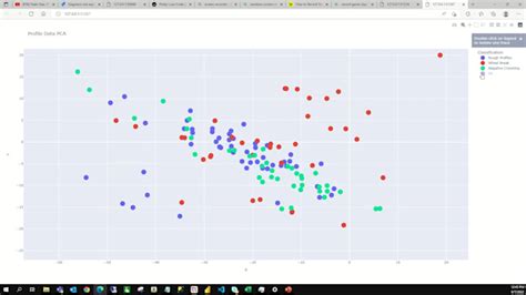 clean preprocess and visualize your data by medvetz fiverr