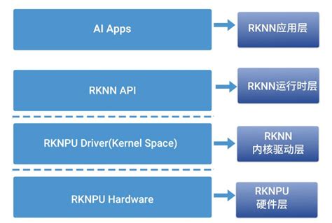 rockchip npu 李晓刚的博客 lxg blog