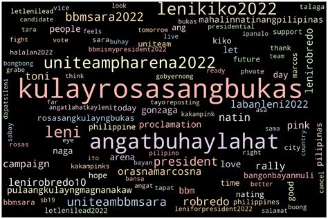 wordcloud of 360k tweets created last february 8 monitoring political