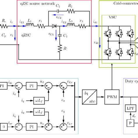The Qzsi Pv Power System Circuit Download Scientific Diagram