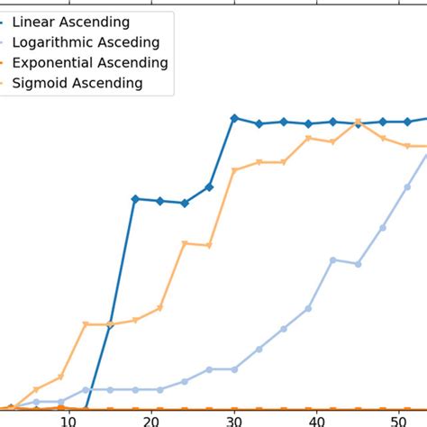 general framework of a variational quantum algorithm the optimization