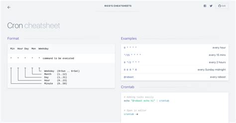 Cron Cheatsheet