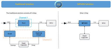 MP DDR Client DIMM PMIC With Digital Interface MPS