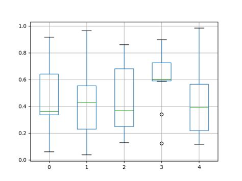 visualization — pandas 0 24 0rc1 documentation