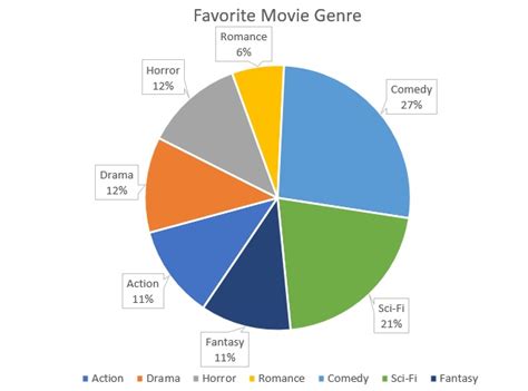 Rotate Charts In Excel Fundsnet