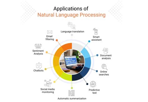 Top 8 Nlp Solutions To Increase Your Business Efficiency North East