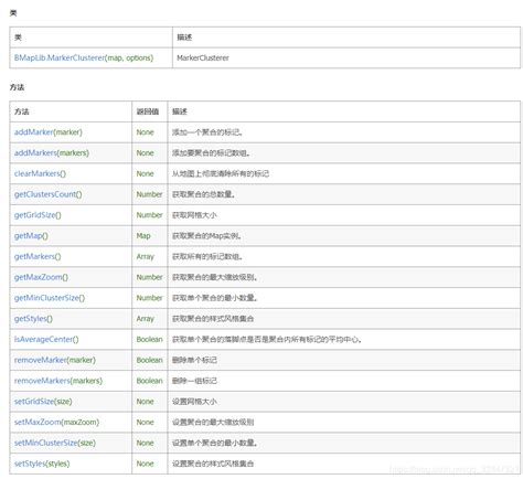 Bmaplibmarkerclusterer Csdn博客